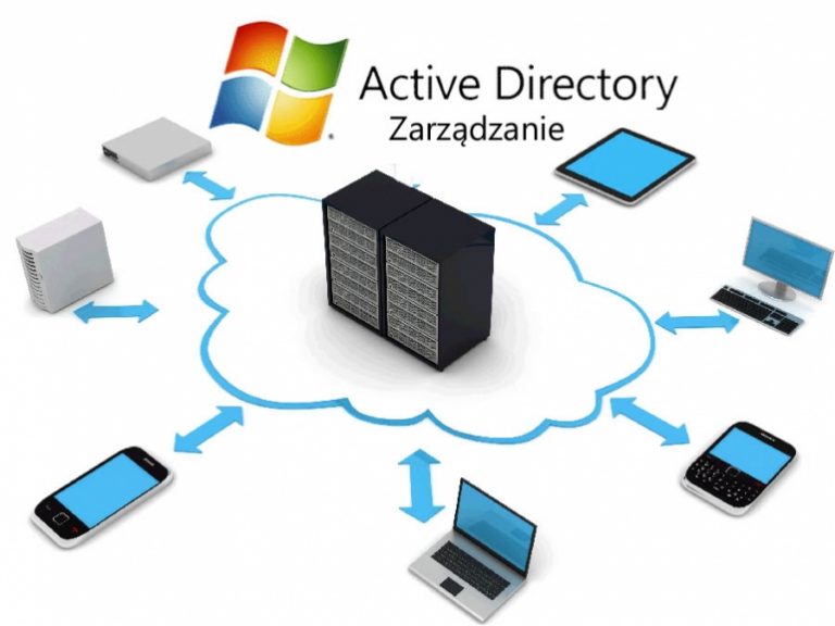 Czym jest usługa katalogowa? Active Directory - Stonet Czym jest usługa katalogowa? Active Directory - Stonet